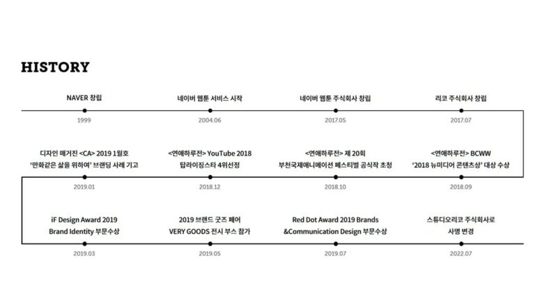 Studio LICO: Invisible Giant Behind Popular Emotional Webtoons ...